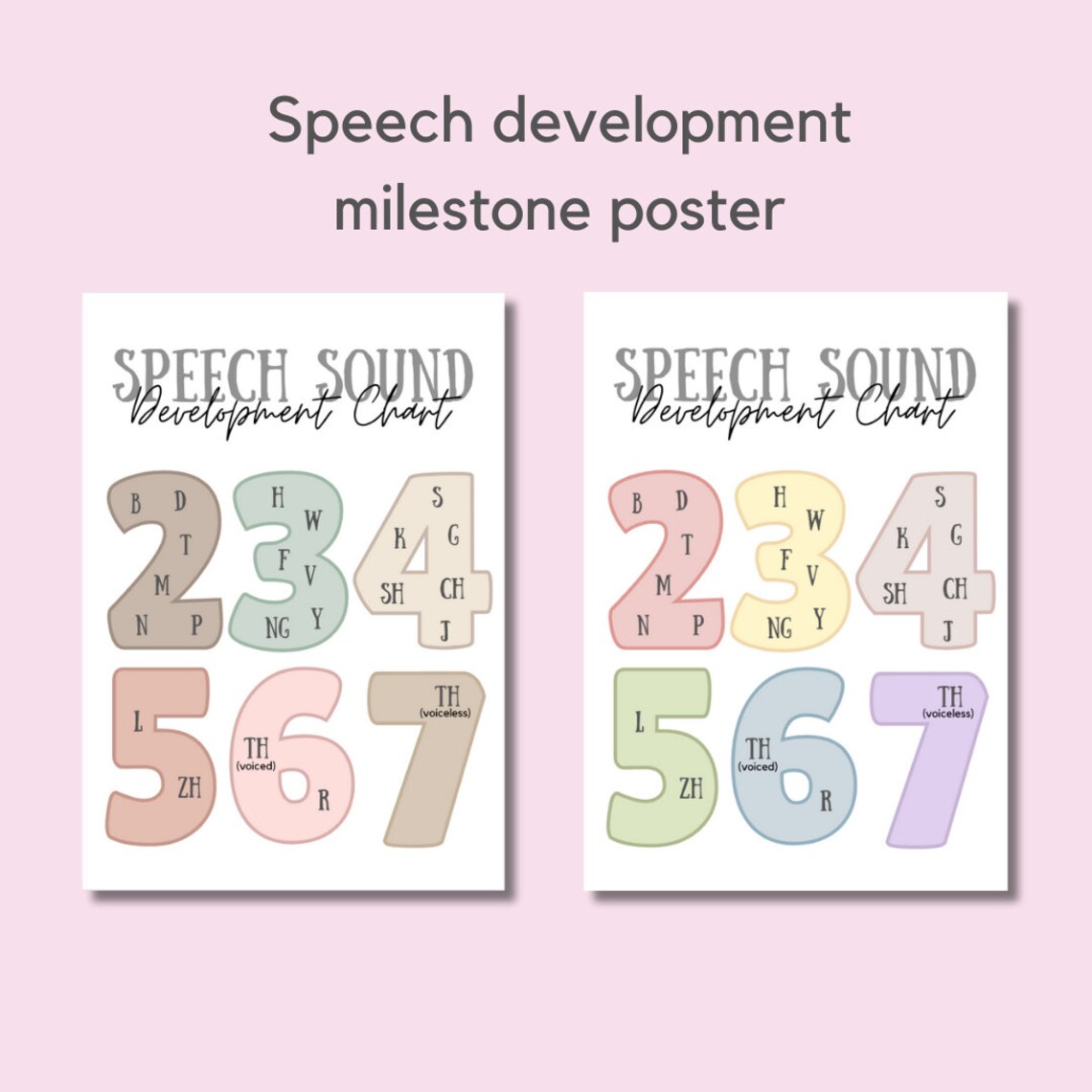 Speech Sound Development Milestone Norms Chart Poster Decor Wall ...