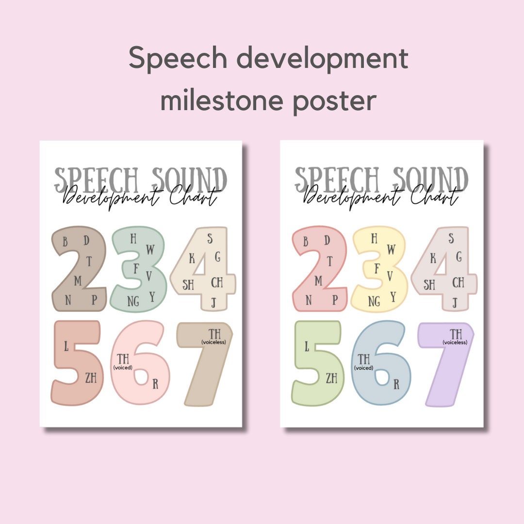 Speech Sound Development Milestone Norms Chart Poster Decor Wall ...