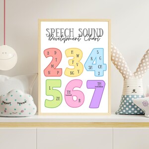 Speech Sound Development Milestone Norms Chart Poster Decor Wall ...