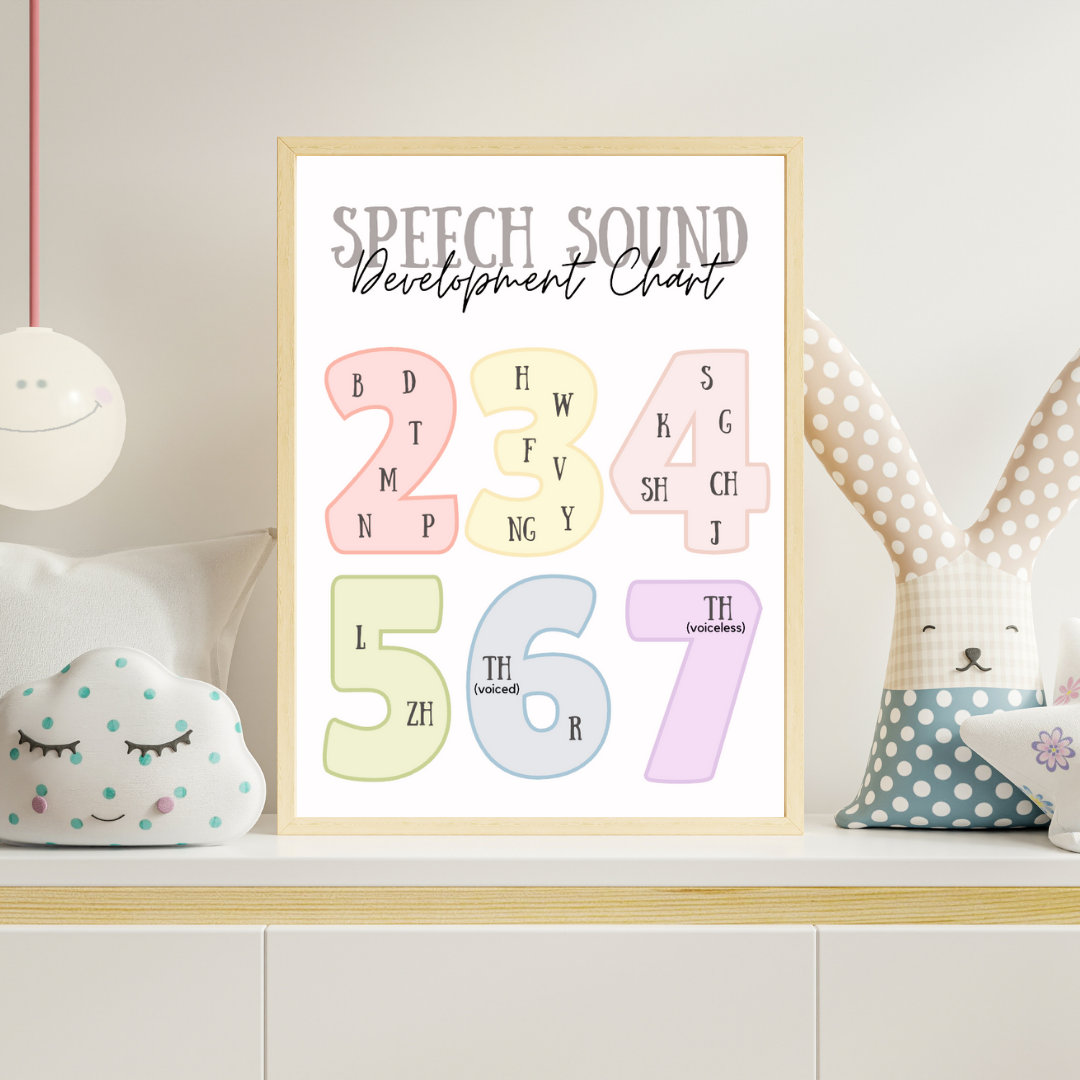 Speech Sound Development Milestone Norms Chart Poster Decor Wall ...