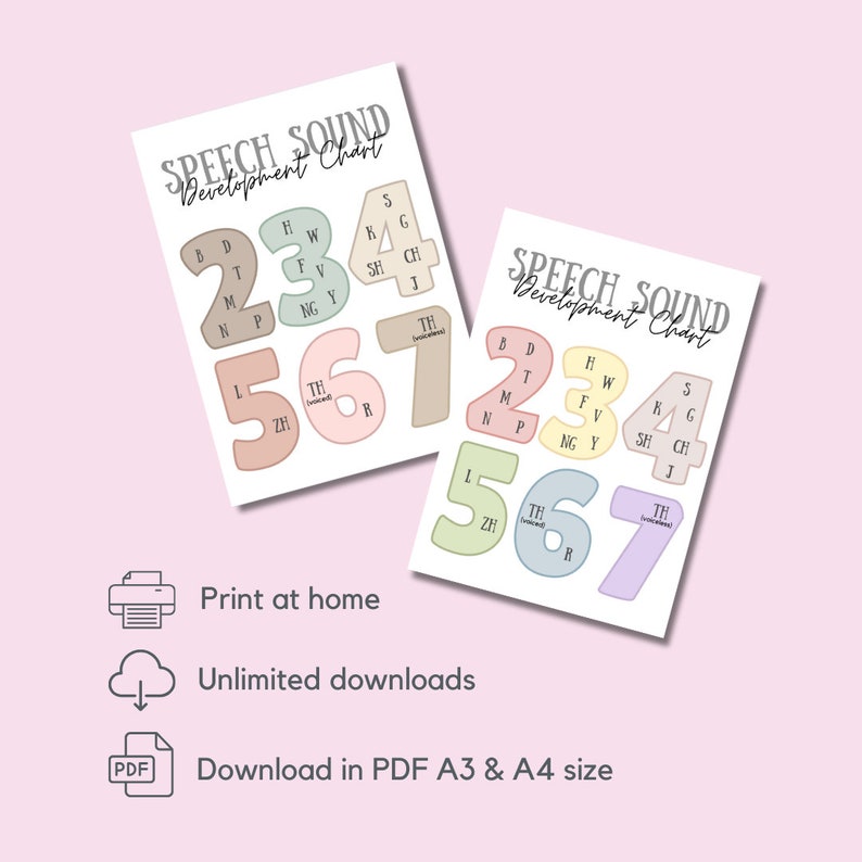 Speech Sound Development Milestone Norms Chart Poster Decor Wall ...