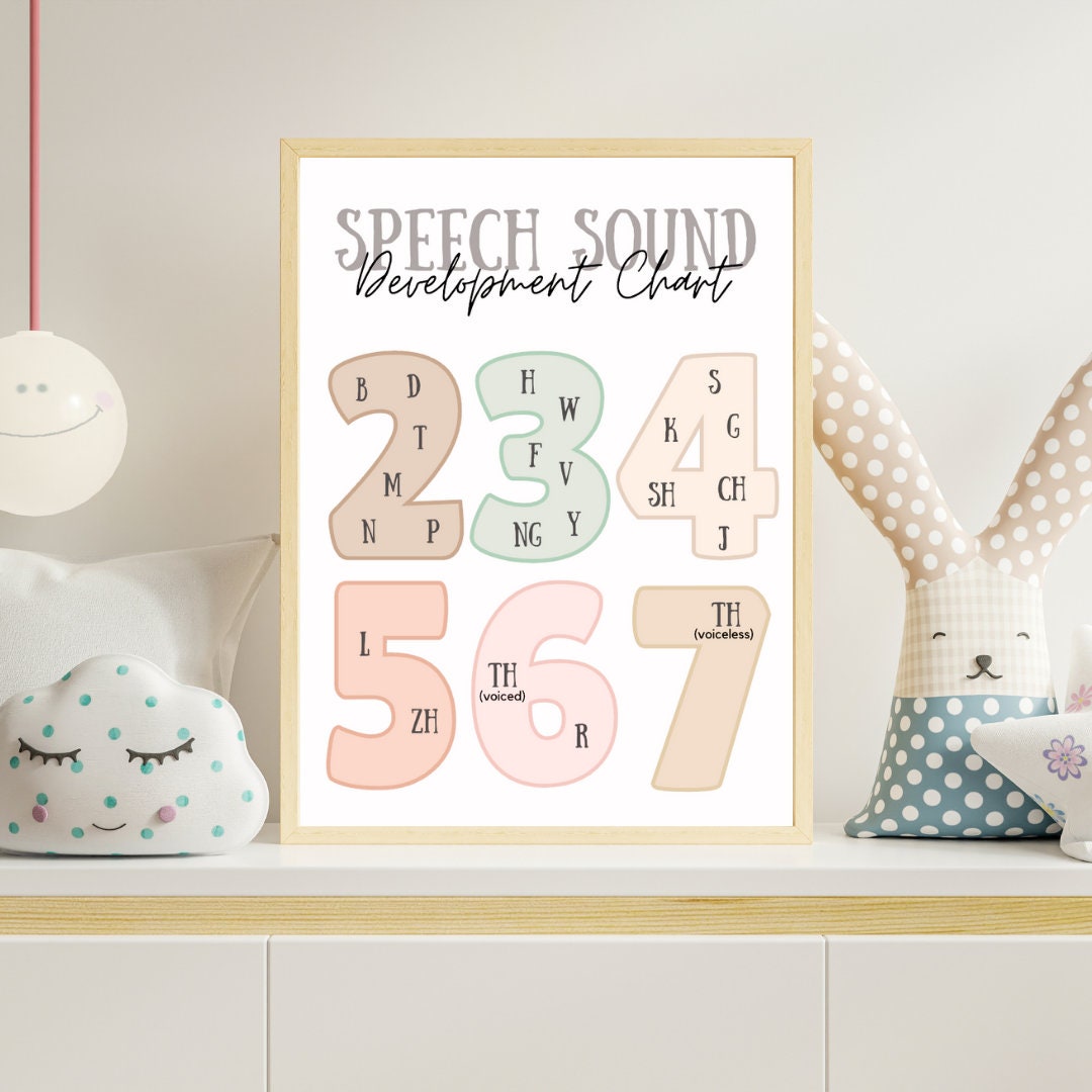 Speech Sound Development Milestone Norms Chart Poster Decor Wall ...