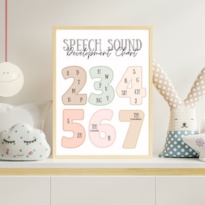 Speech Sound Development Milestone Norms Chart Poster Decor Wall ...