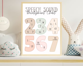 Speech Sound Development Chart - Etsy
