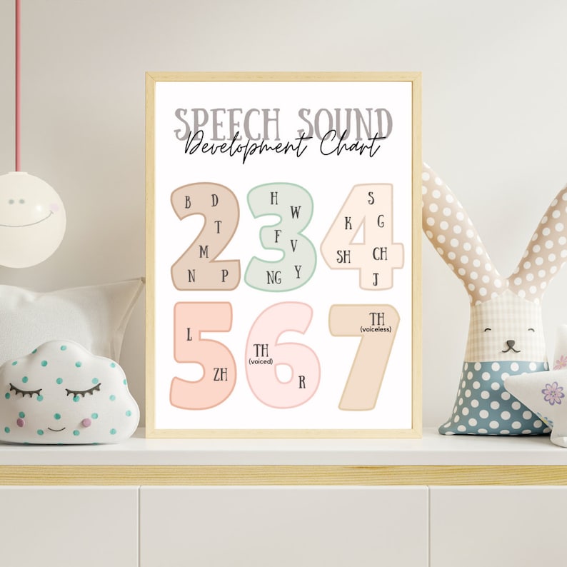 Speech Sound Development Milestone Norms Chart Poster Decor Wall ...