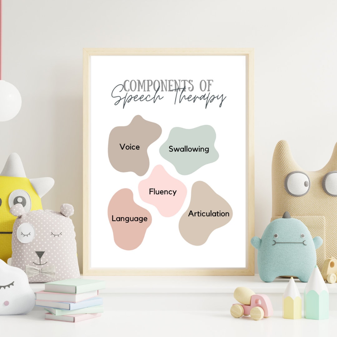 Components of Speech Therapy Poster Decor Wall Articulation Age Slp ...