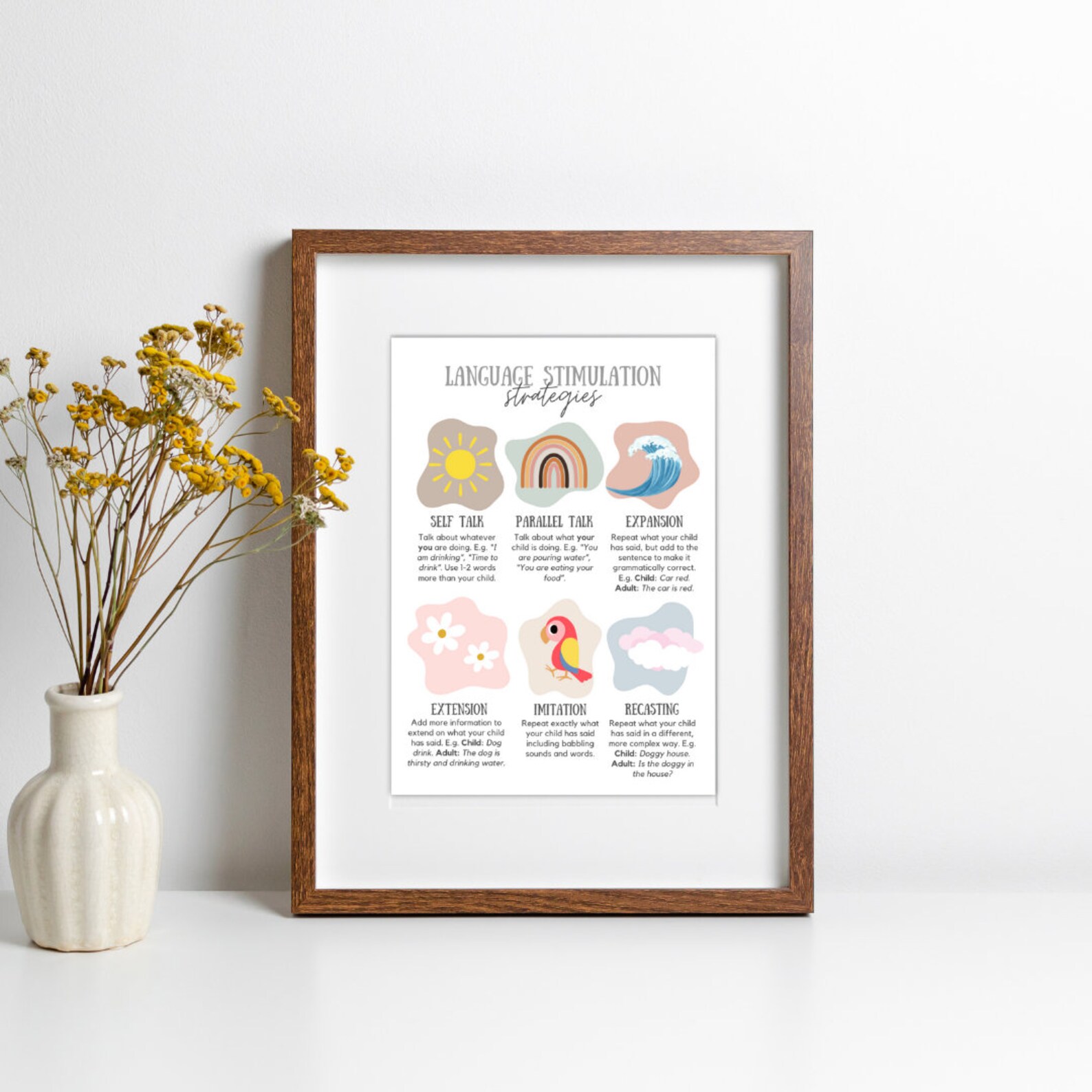 Early Intervention Strategies for Language Stimulation Late Talkers ...