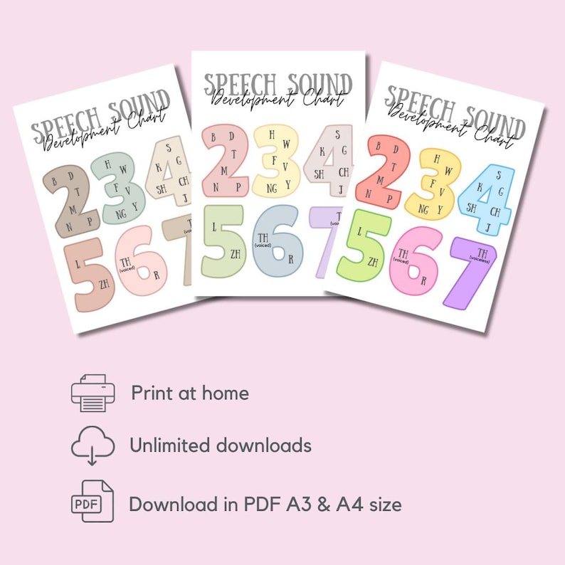 Speech Sound Development Milestone Norms Chart Poster Decor Wall ...