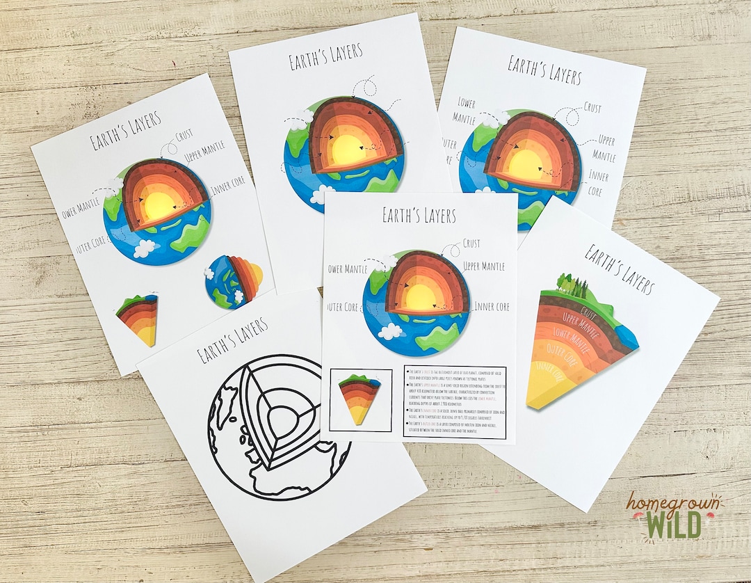 Earth's Layers Study | Homeschool Science | Printable Visuals | Home ...