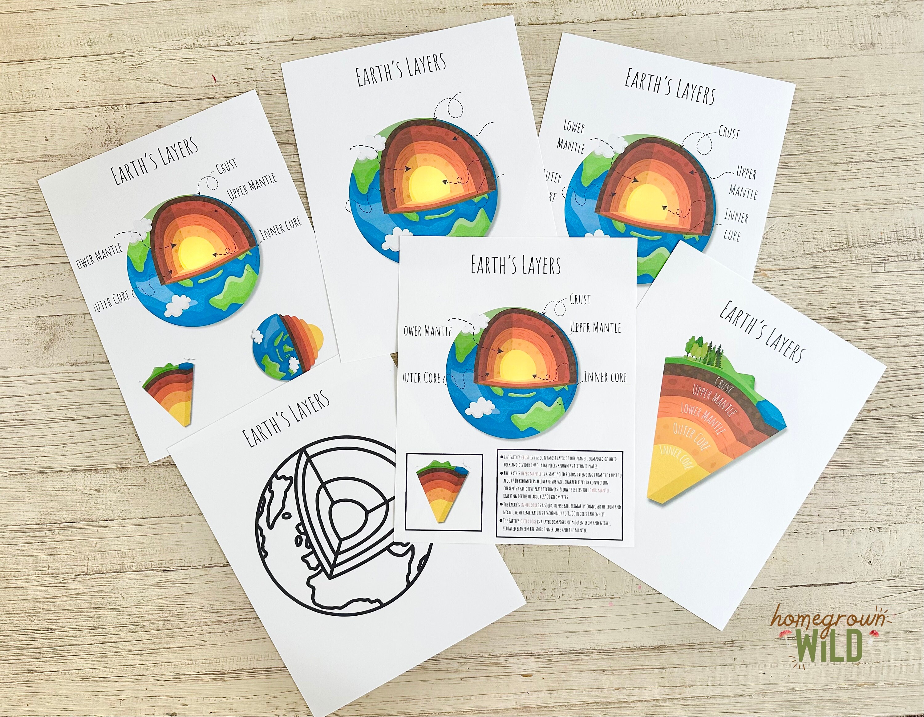 Earth's Layers Study Homeschool Science Printable Visuals Home Learning ...