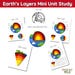 Earth's Layers Study | Homeschool Science | Printable Visuals | Home ...