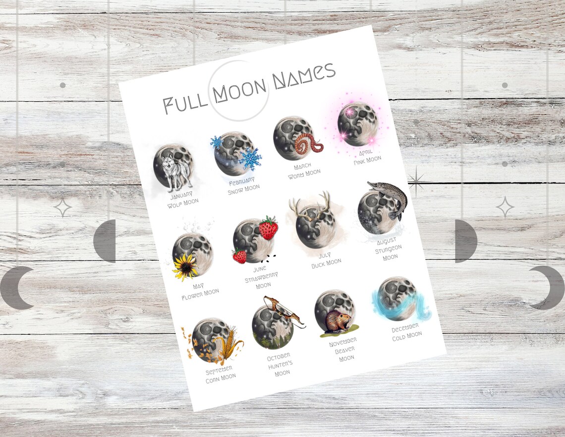 Full Moon Names Poster Homeschool Nature Study Home Learning Worksheet ...