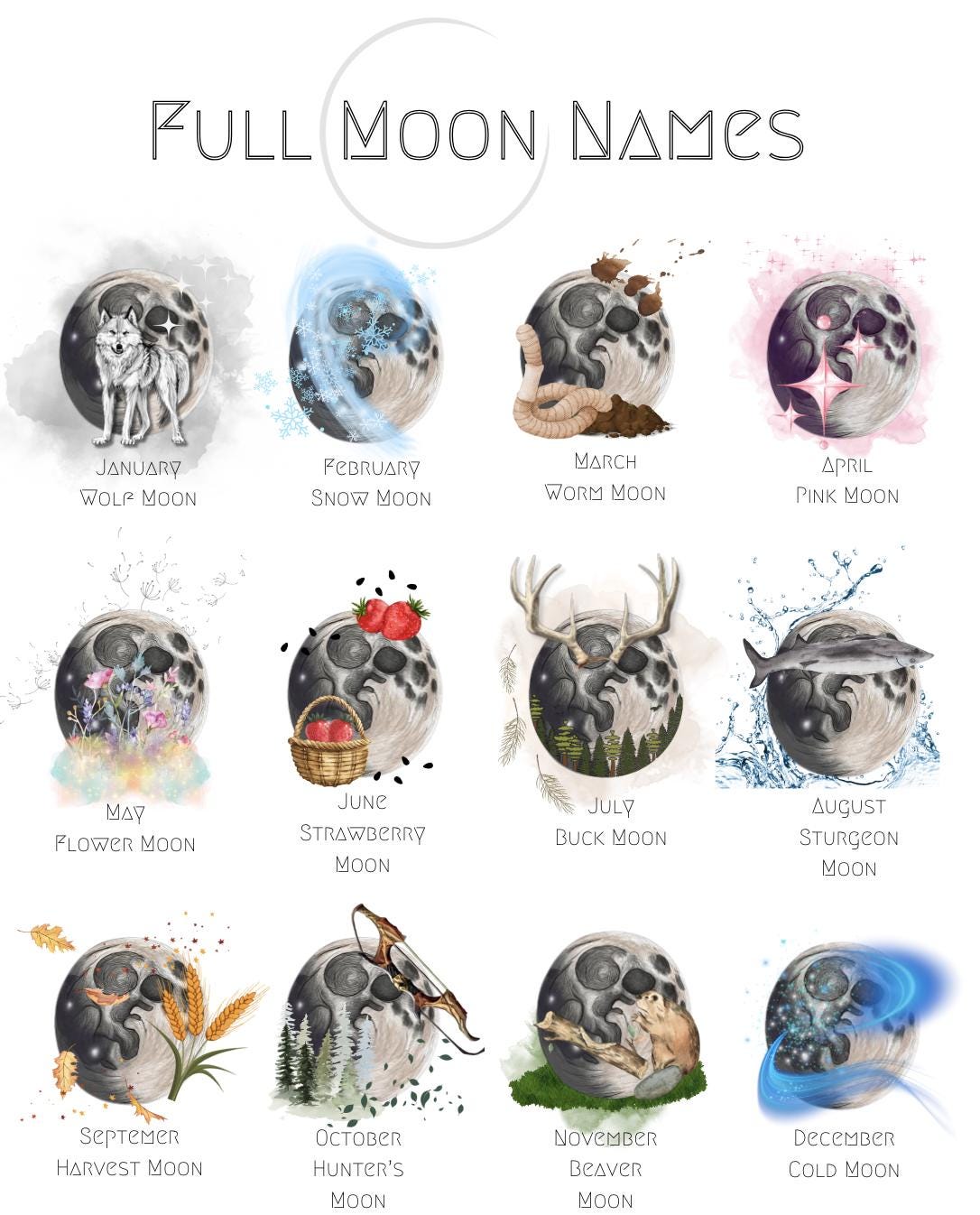 Full Moon Names Poster | Homeschool Nature Study | Home Learning ...