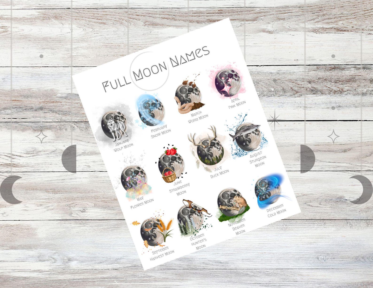 Full Moon Names Poster | Homeschool Nature Study | Home Learning ...