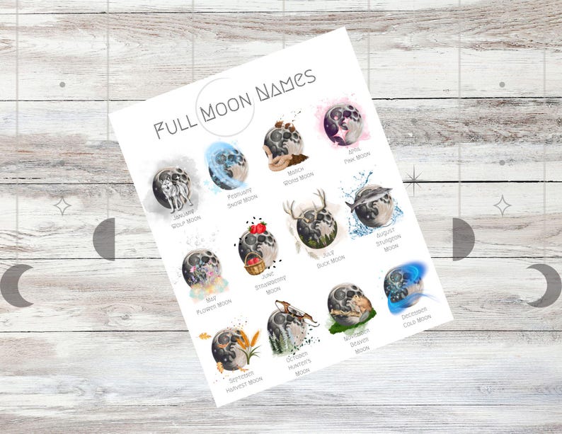 Full Moon Names Poster | Homeschool Nature Study | Home Learning ...