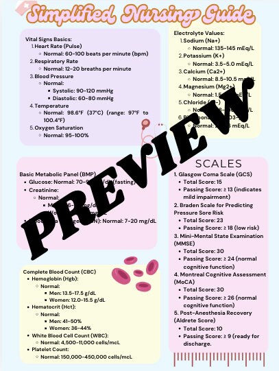 Simplified Nursing Guide. One Page Basics. Pocket Guide. - Etsy