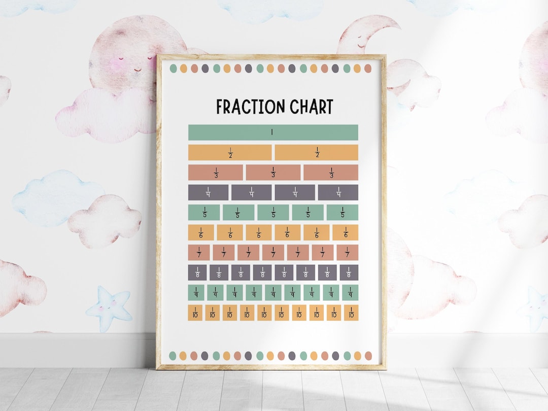 Fraction Poster, Printable FRACTION CHART, Educational Posters, Primary ...