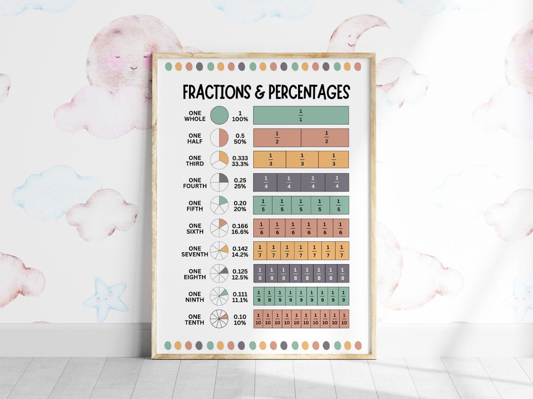 FRACTION DECIMAL & PERCENTAGE Poster, Printable Fraction Chart ...