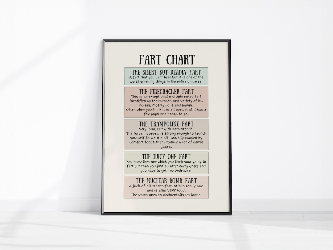 Fart Chart Bathroom Décor, Dorm Wall Art, Funny Home Décor Prints, Funny Loo Sign, Farting Fun ...