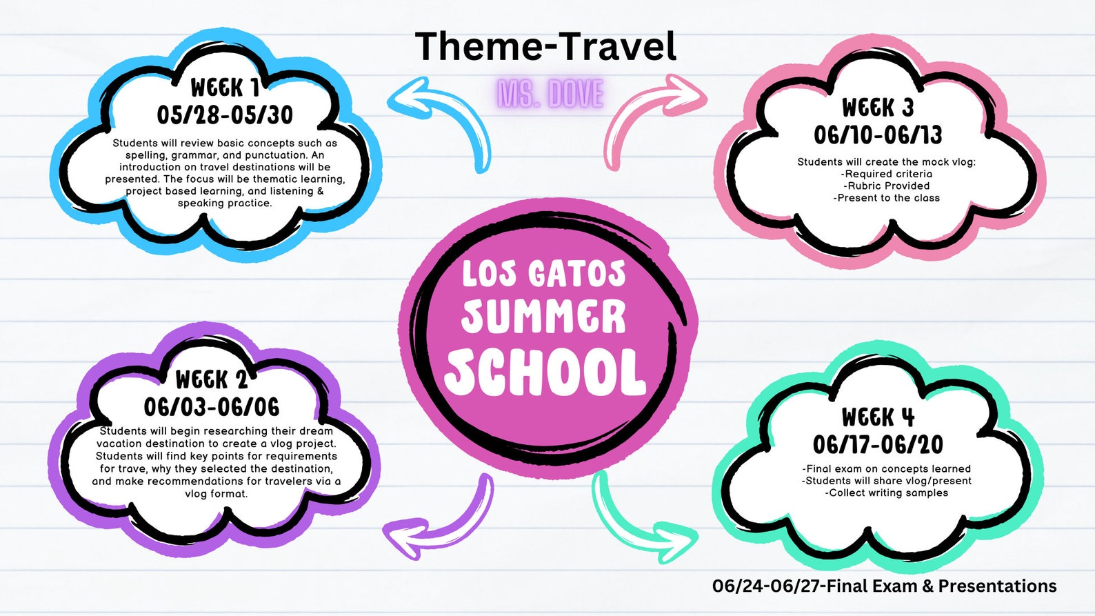 DIY Mind Map, Curriculum Map, Brain Storm, Map, Project Map, Colorful Project Map, Social Media ...