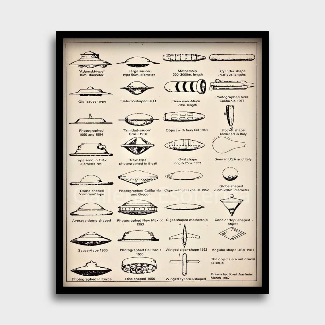 UFO Identification Chart; Retro 1967 Flying Saucer Print; UFO Vintage ...