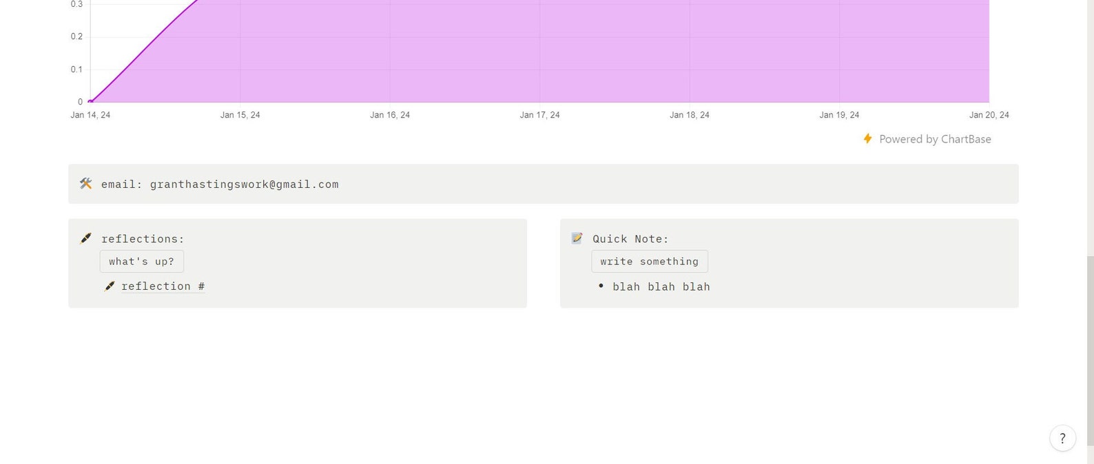2024 Habit Tracker - Notion Template - Etsy