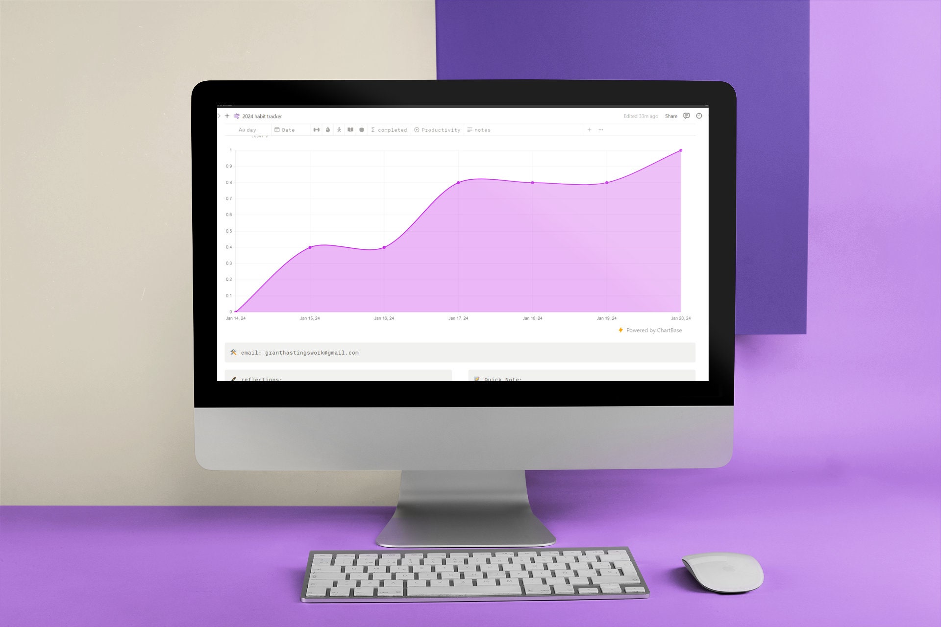 2024 Habit Tracker - Notion Template - Etsy