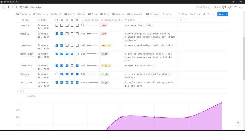 2024 Habit Tracker - Notion Template - Etsy