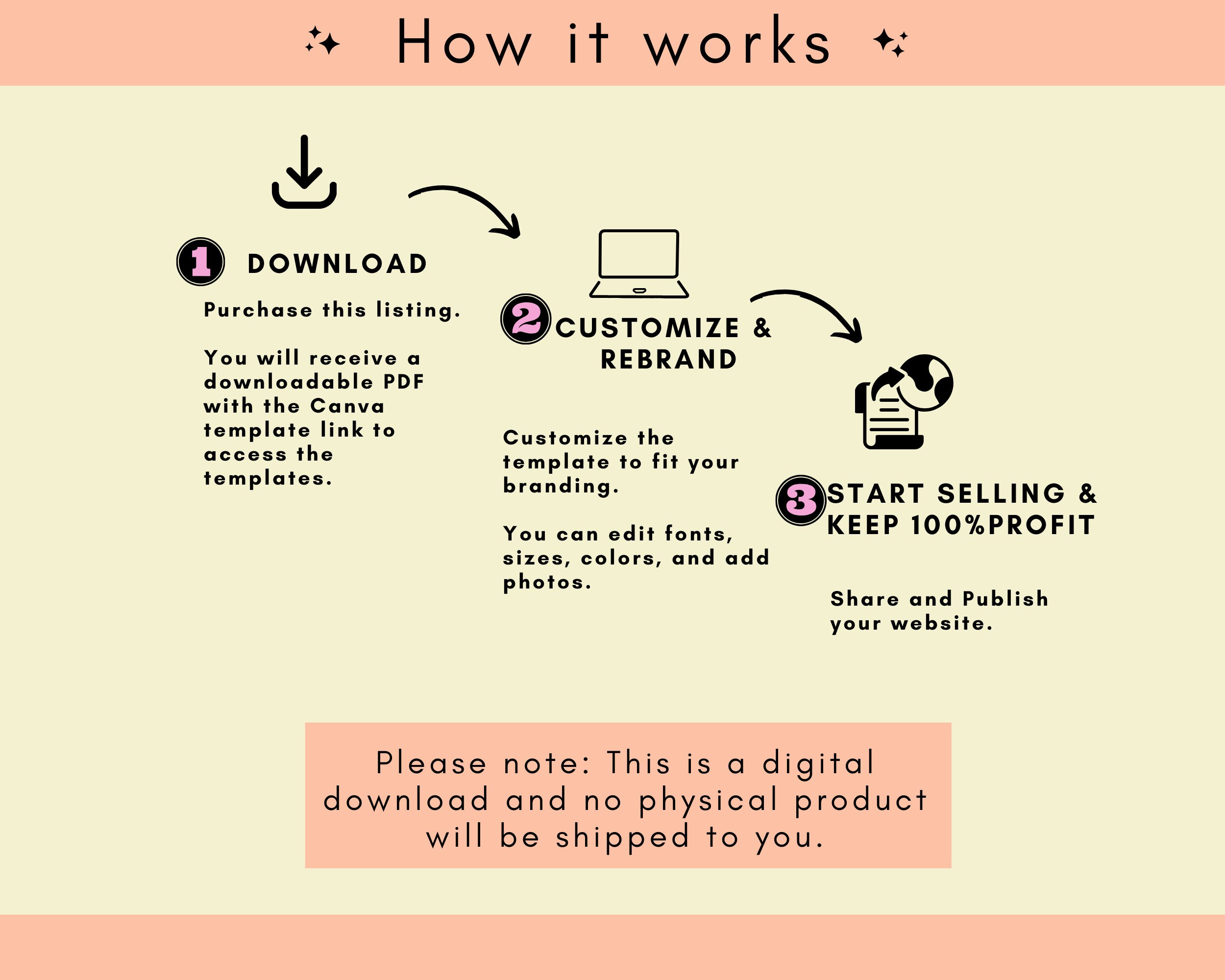 Virtual Assistant Canva Website Template, Pro One Page Website, Done ...