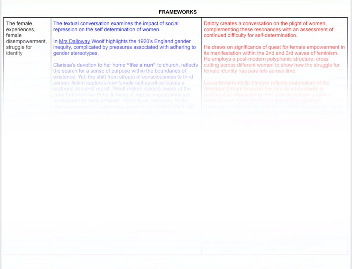 HSC English Advanced Notes All Modules Complete Notes With Tips - Etsy