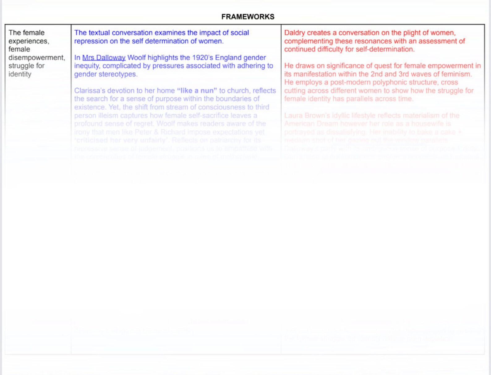 HSC English Advanced Notes All Modules Complete Notes With Tips - Etsy