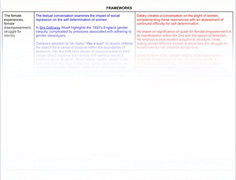 HSC English Advanced Notes All Modules Complete Notes With Tips - Etsy