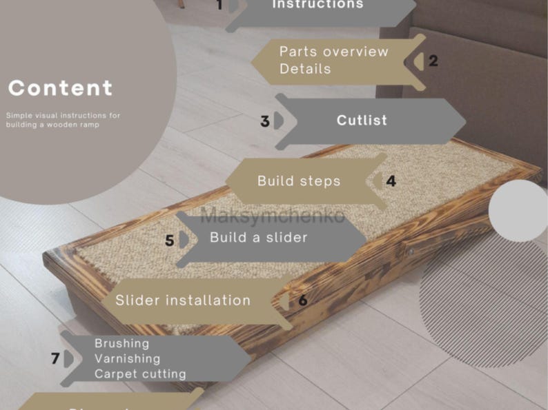 Plans in Feet and Inches. PET RAMP: Detailed Guide for Assembling a ...
