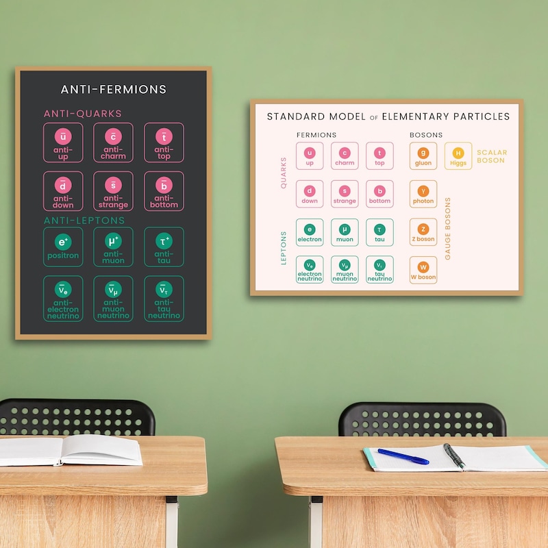 Physics Poster - Etsy