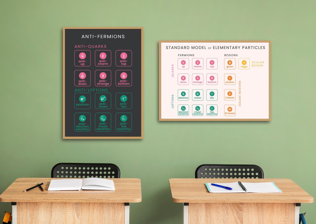 Minimalist Physics Posters | Elementary Particles | Sleek Wall Art for ...