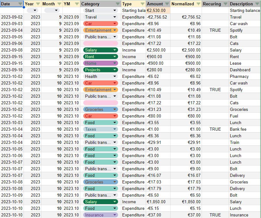 Personal Google Sheets Finance Tracker - Etsy