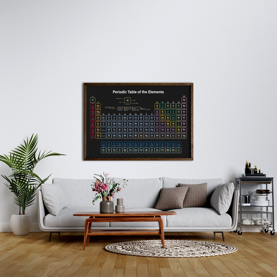 Periodic Table of the Elements Style Canvas Art Science Canvas Home ...