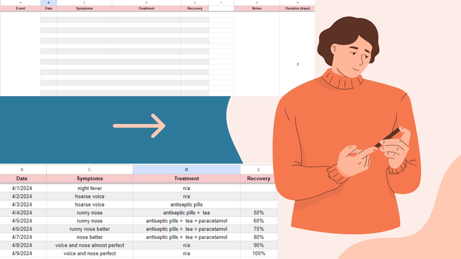 Disease Tracker, Symptoms Tracker, Treatment Tracker, Flu Tracker, Flu ...