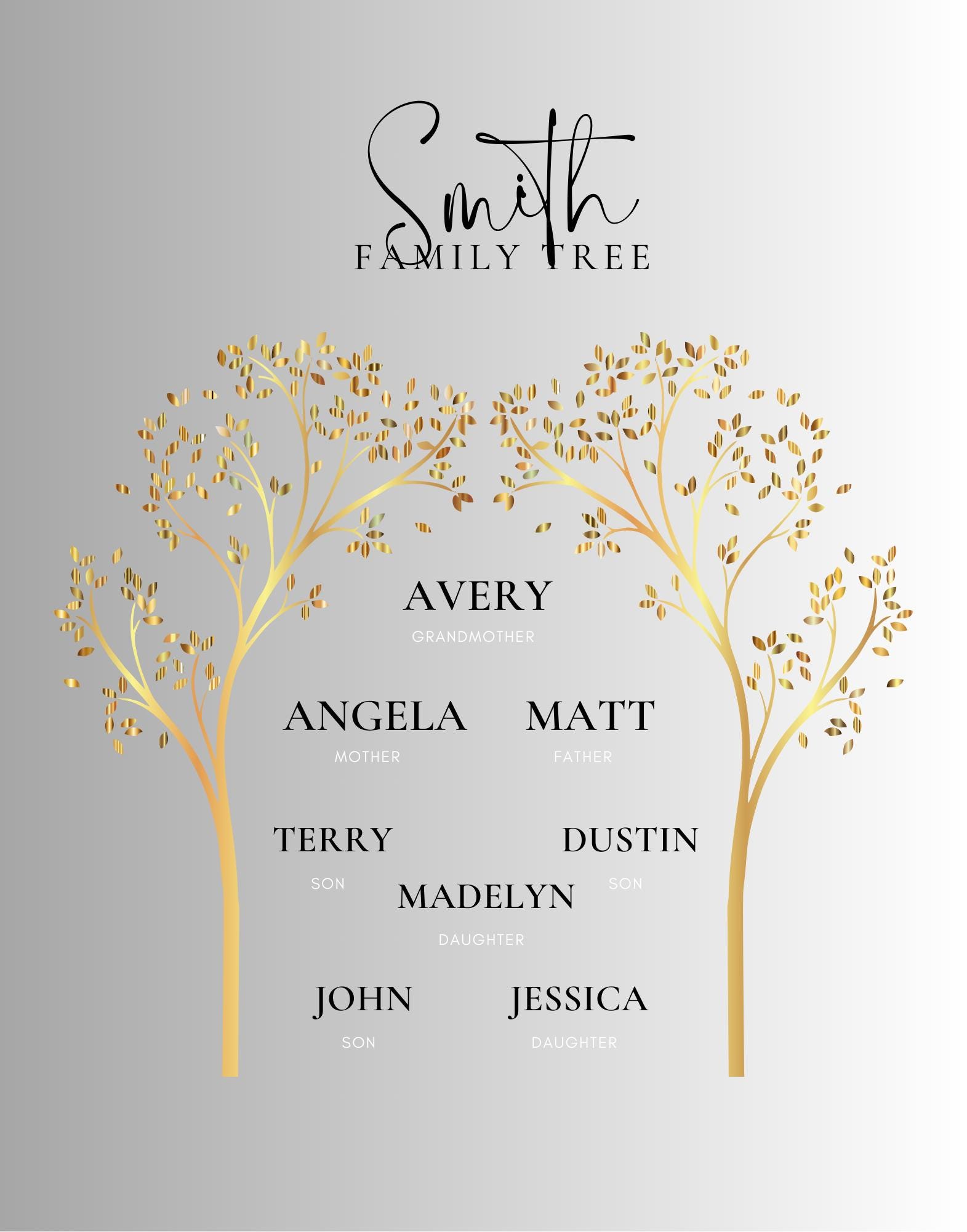 Editable Family Tree Printable Wall Art | Customizable Digital Download ...
