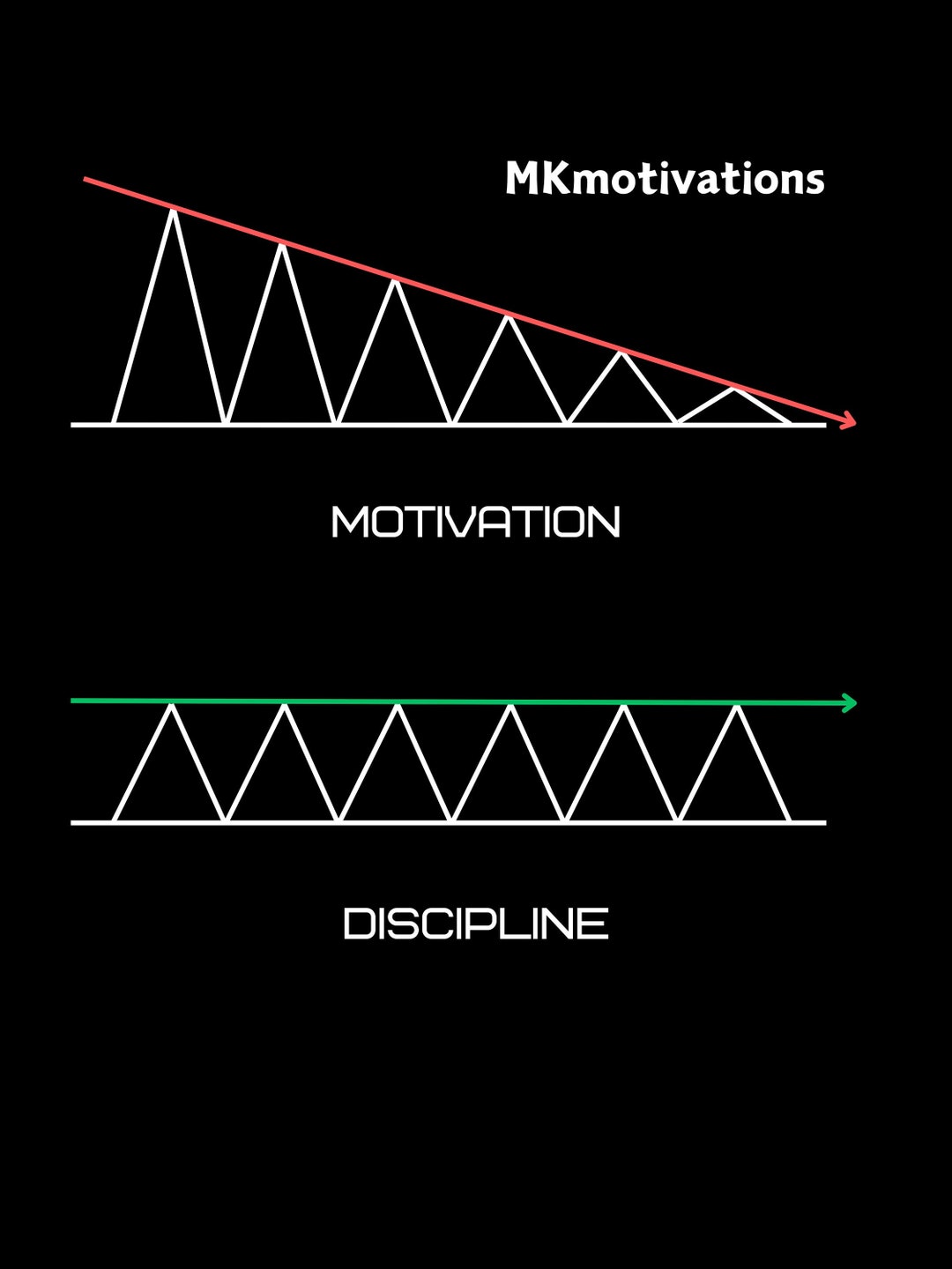 Motivation Versus Discipline | Digital Poster - Etsy
