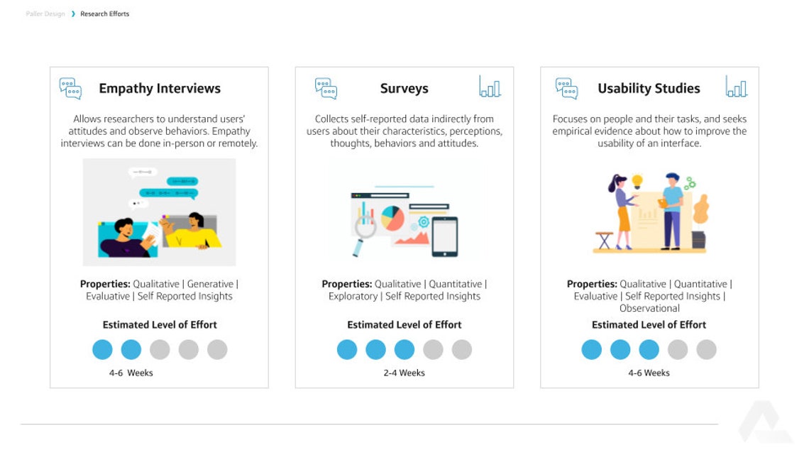 UX Research Playbook Reference Guide - Etsy