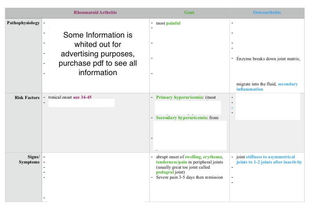 Rheumatoid Arthritis Vs Gout Vs Ostearthritis Chart - Etsy