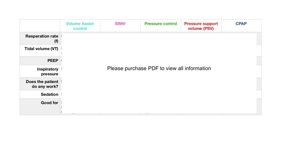 Ventilator Settings Chart - Etsy