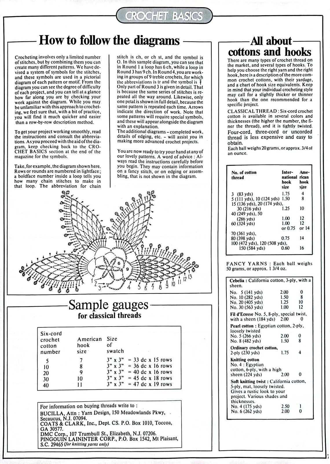PDF CROCHET PATTERN: 1990 Rodeo Cowboy Pillow Crochet Pattern, Vintage ...