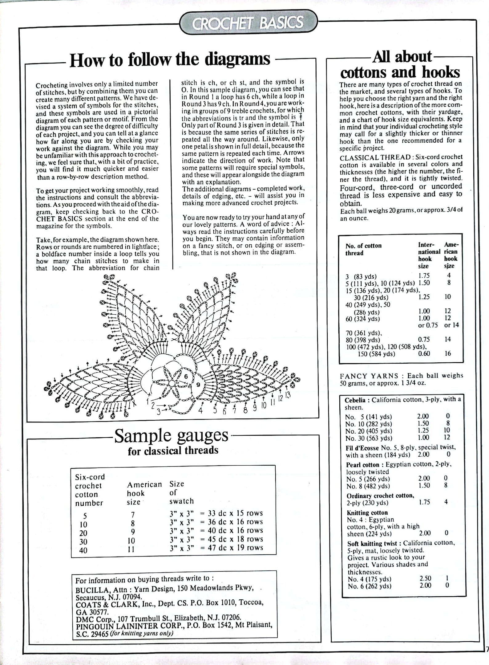 PDF CROCHET PATTERN: 1990 Fish Filet Table Runner Crochet Pattern ...