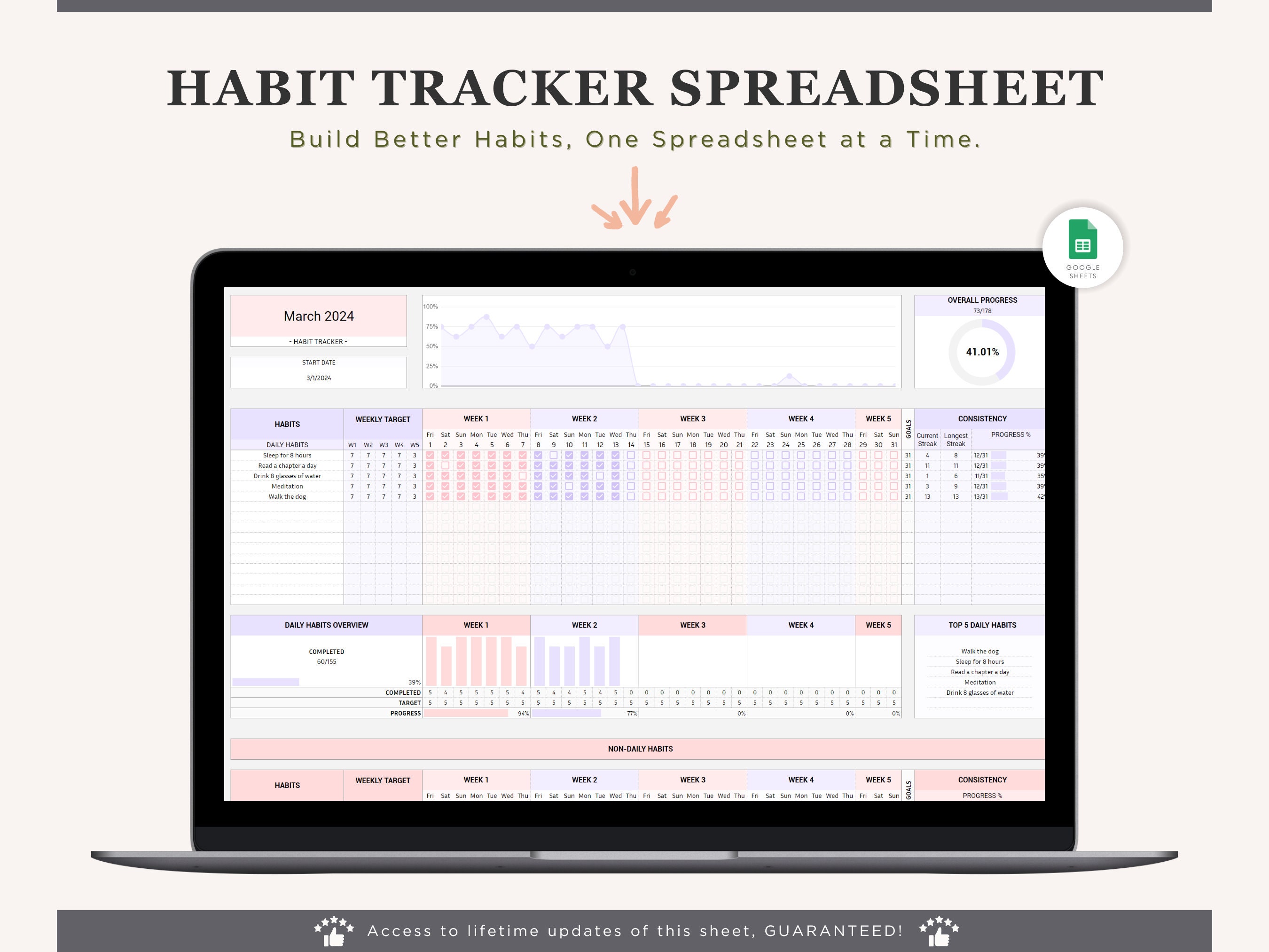 Habit Tracker Spreadsheet Google Sheets Template Daily Habit Planner ...