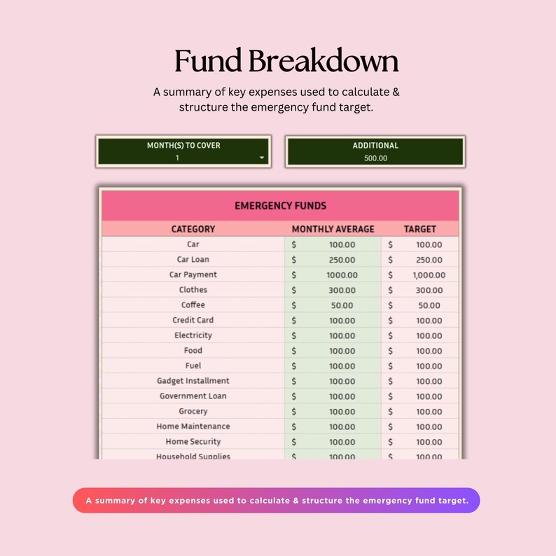 Emergency Fund Spreadsheet Google Sheets Excel Spreadsheet Emergency ...
