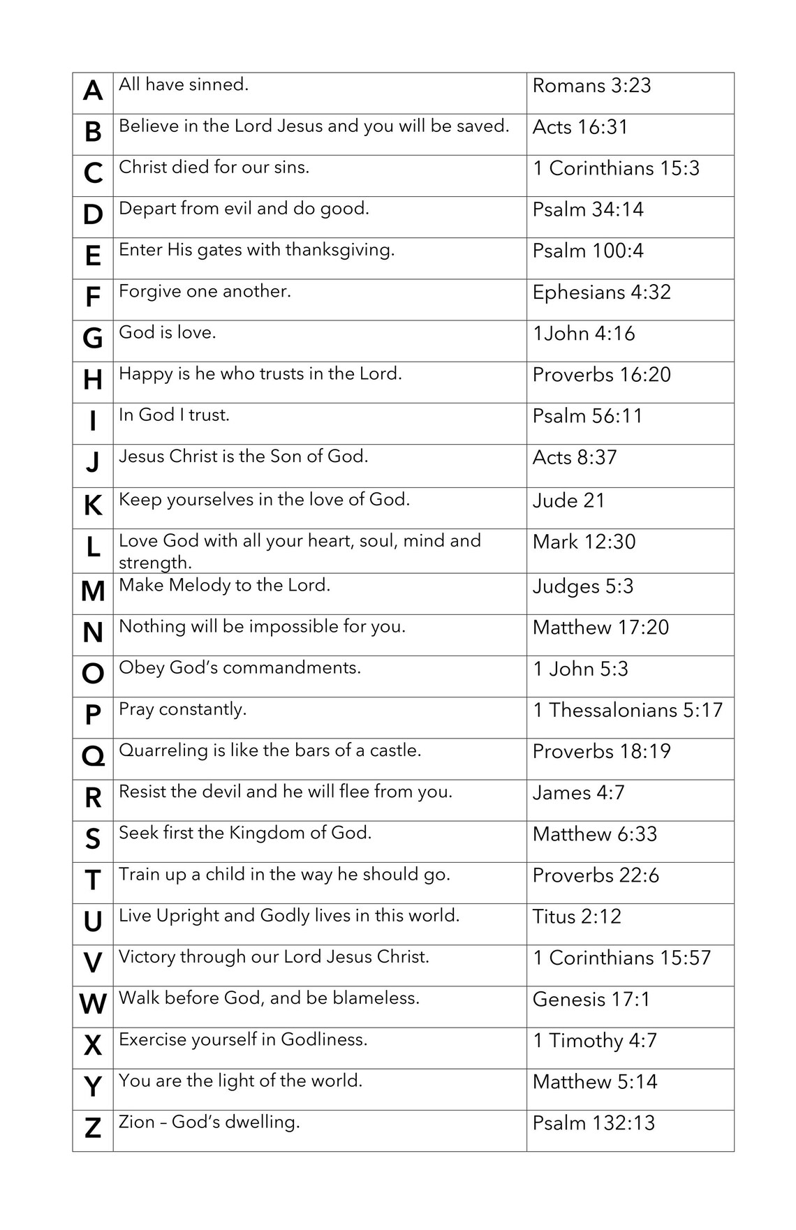 A-Z Memory Verse 11x17 Poster Printable, Sunday School, Church ...