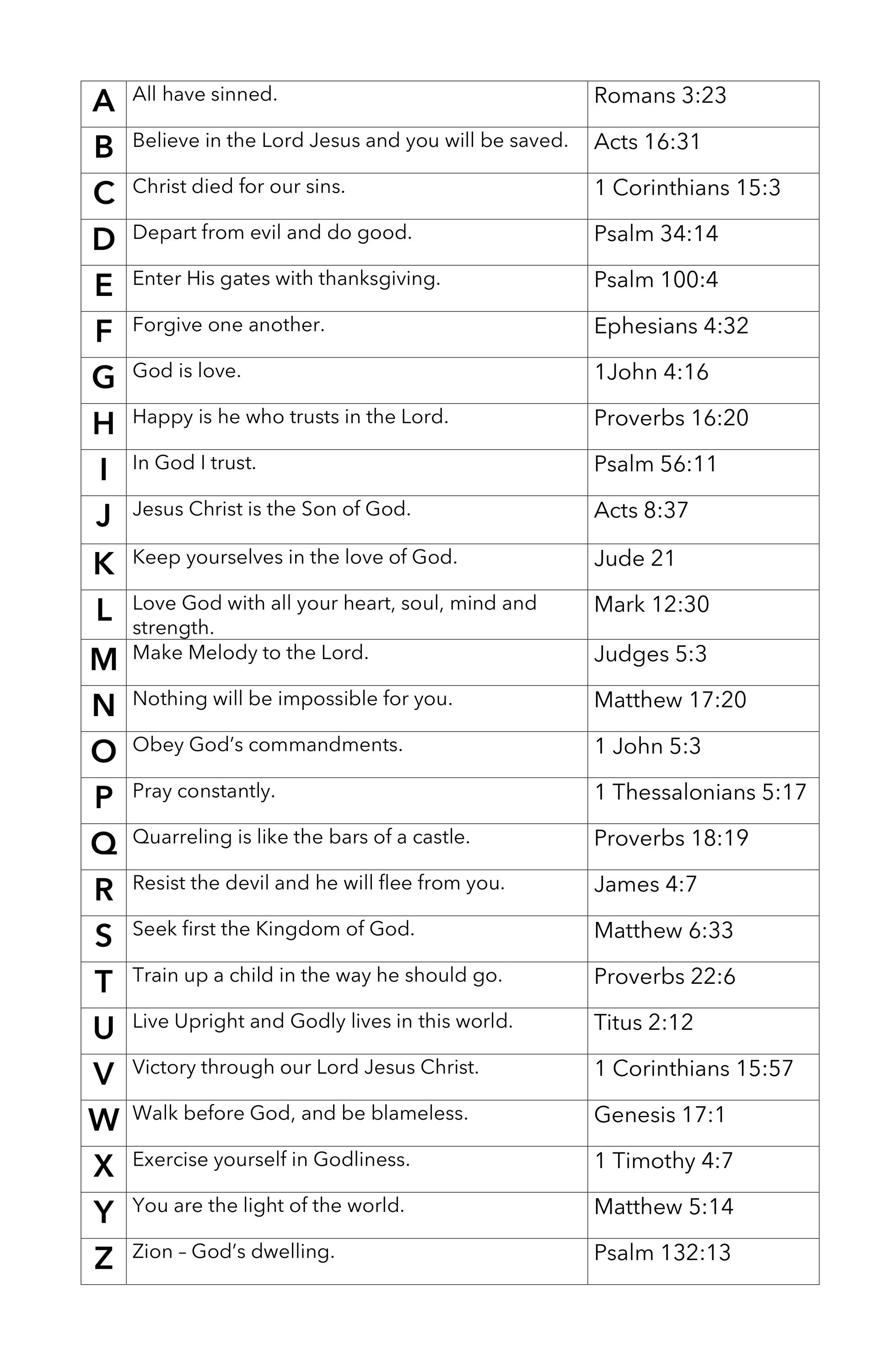 A-Z Memory Verse 11x17 Poster Printable, Sunday School, Church ...