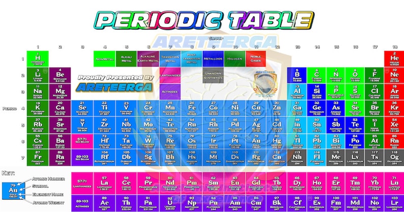 Areteerga Periodic Table of the Elements - Version 1 - Etsy